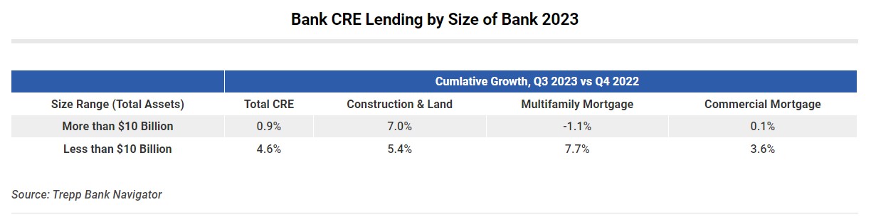 Trepp | Bank CRE Annual Loan Growth: A 2023 Review and 2024 Outlook ...