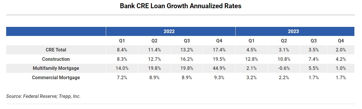 Trepp | Bank CRE Annual Loan Growth: A 2023 Review and 2024 Outlook ...